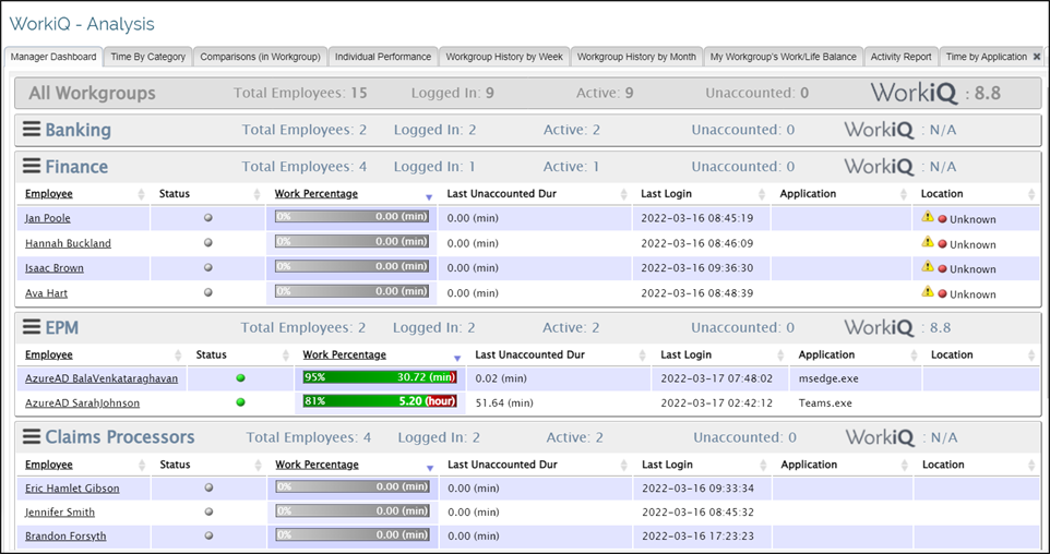 Manager Dashboard Overview